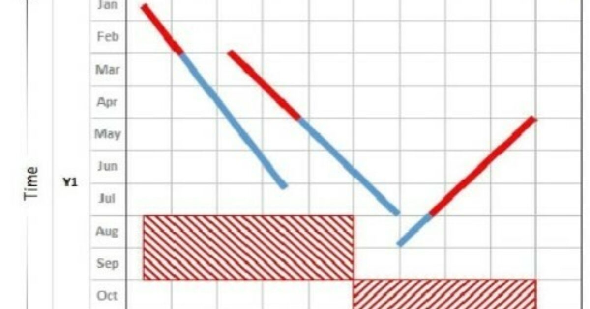 The added value of Time Location Charts - Proove NL